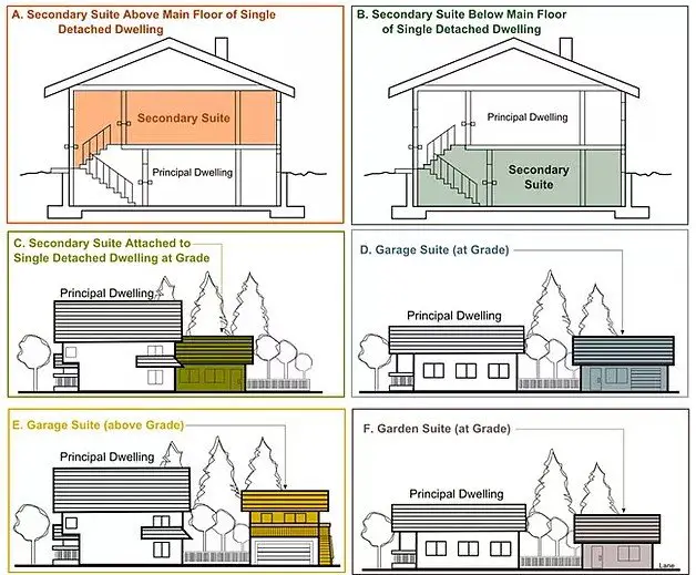 Secondary Suites & Granny Flats: 17 Canadian Grants + 11 Renovation ...